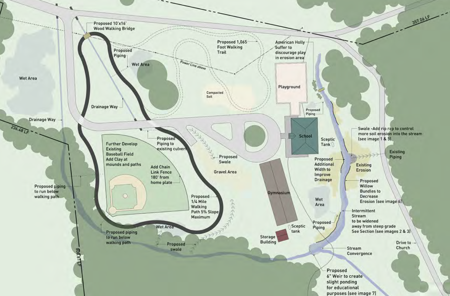 Jellico Seventh Day Adventist Walking Trail Plan - East Tennessee ...